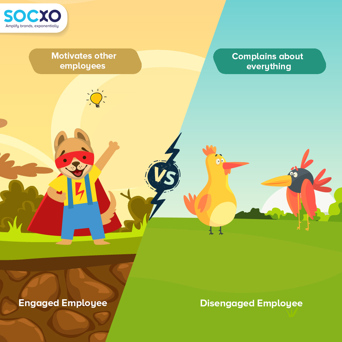 Difference Between Disengaged and Engaged Employees | SocxoSocxo